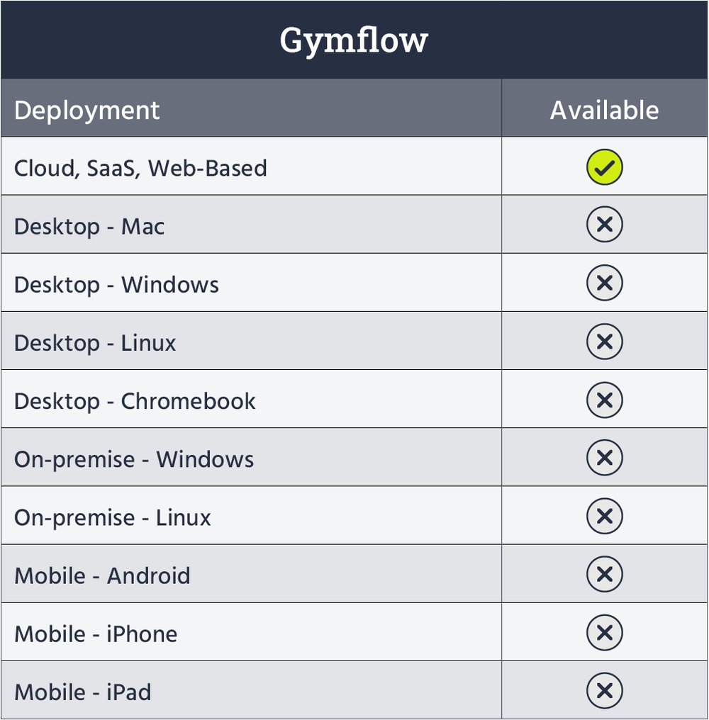 14 best gym management software